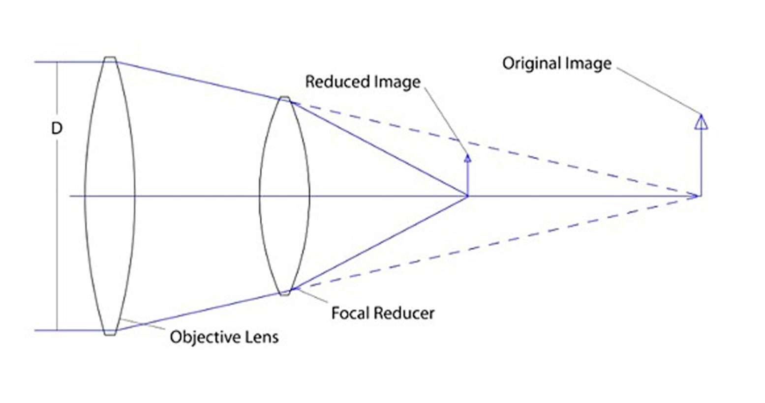 Focal Reducer q - LEICA REVIEW